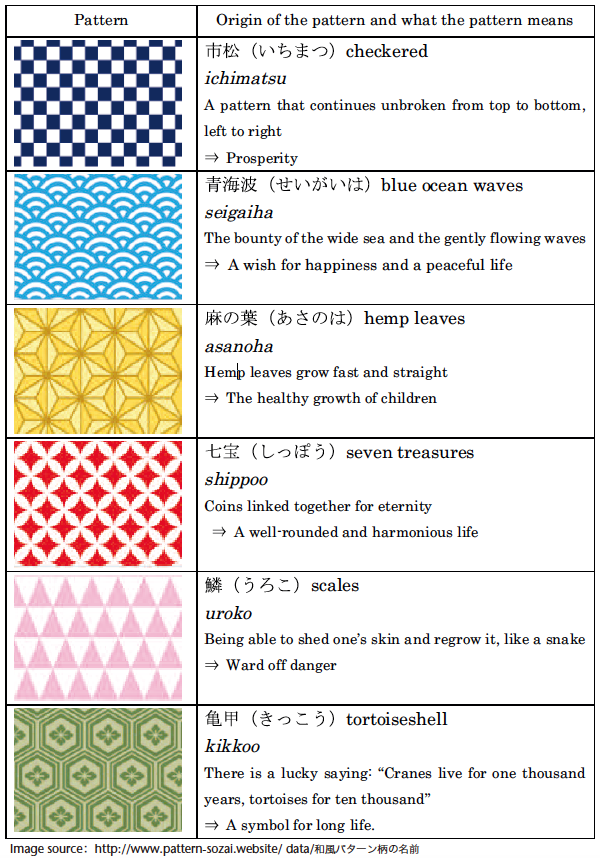 No.79 [LANGUAGE] Let’s nihonGo! | ZOOM JAPAN