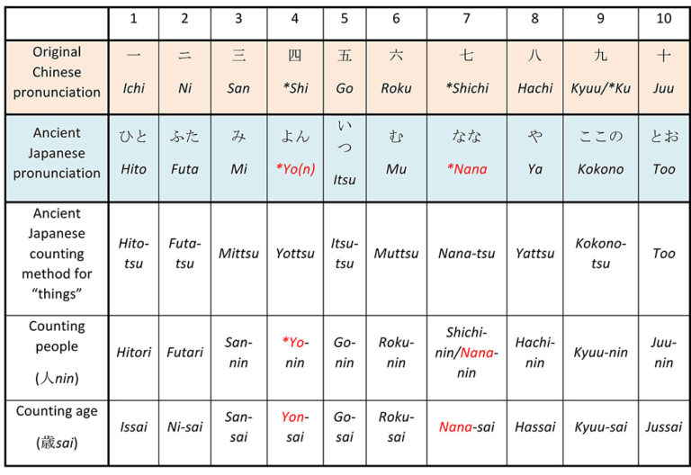 No75 [LANGUAGE] Let's nihonGO! | ZOOM JAPAN