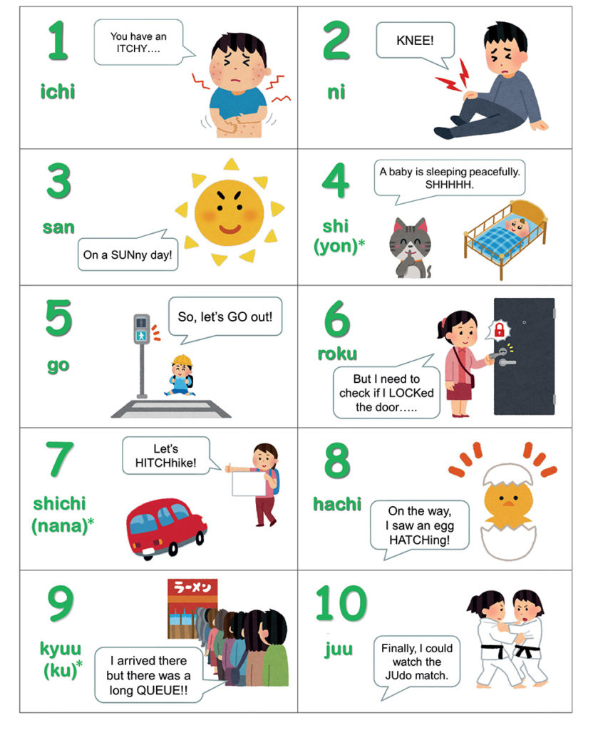 No.74 [LANGUAGE] Let’s nihonGO! | ZOOM JAPAN